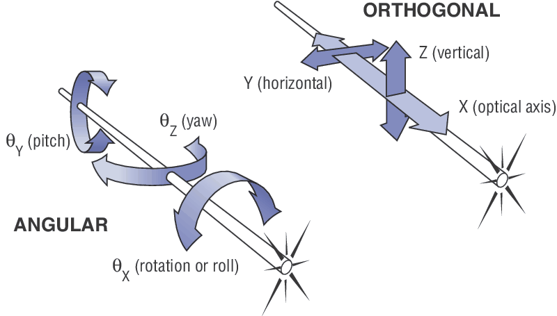 ULTRAlign™ Precision Fiber Optic Alignment Stages