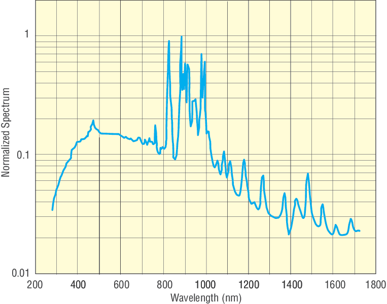 APEX2 Xe Lamp Light Source System