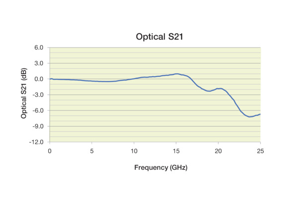 F-PD-23-A-FCA Fiber-Optic Photodector