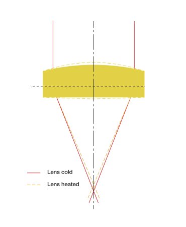 Duralens™ ZnSe Meniscus Lens