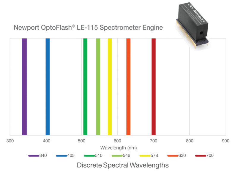 LE-115 Spectrometer Engine