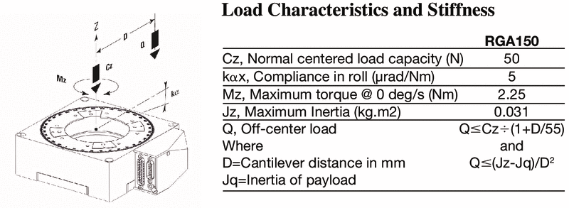 RGA Low Profile Direct Drive Rotation Stage
