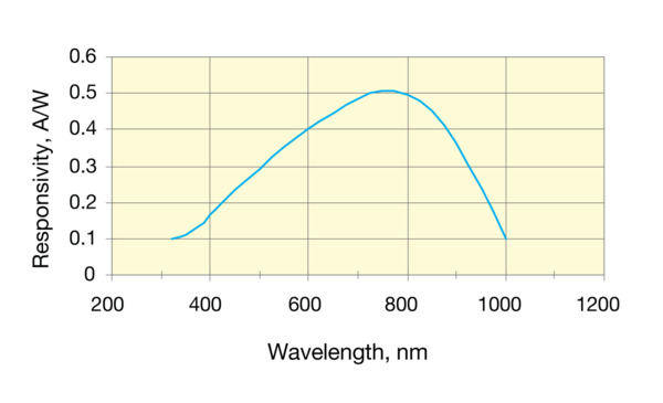 1801-FC-AC Fiber-Optic Receiver