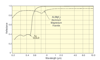 80026 MCT Infrared Detector