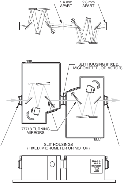 77719 Double MS257 Monochromator Kit