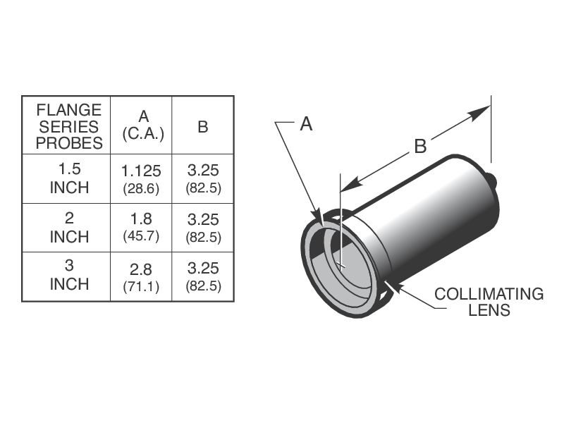 76601 Collimating Beam Probe