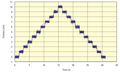 XML210-S Motorized Linear Stage