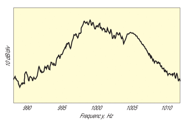 Technical Note: Electro-Optic Modulator FAQs