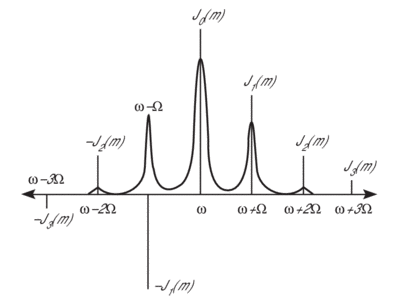 Technical Note: Electro-Optic Modulator FAQs