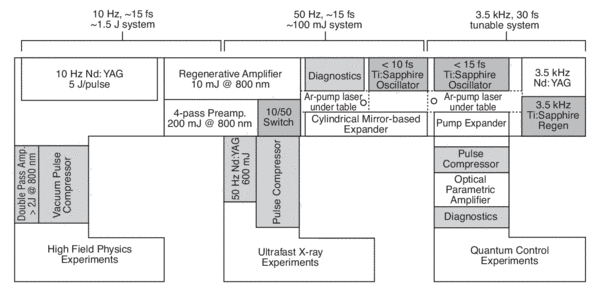 Modular Vibration Isolation Table Simplifies Laboratory Reconfiguration
