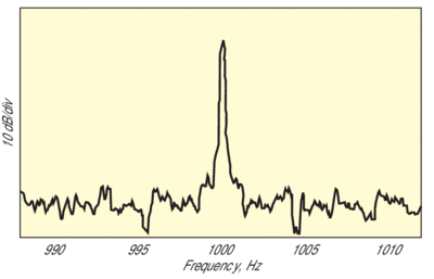 Technical Note: Electro-Optic Modulator FAQs