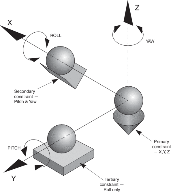 Optical Mirror Mount Technology Guide